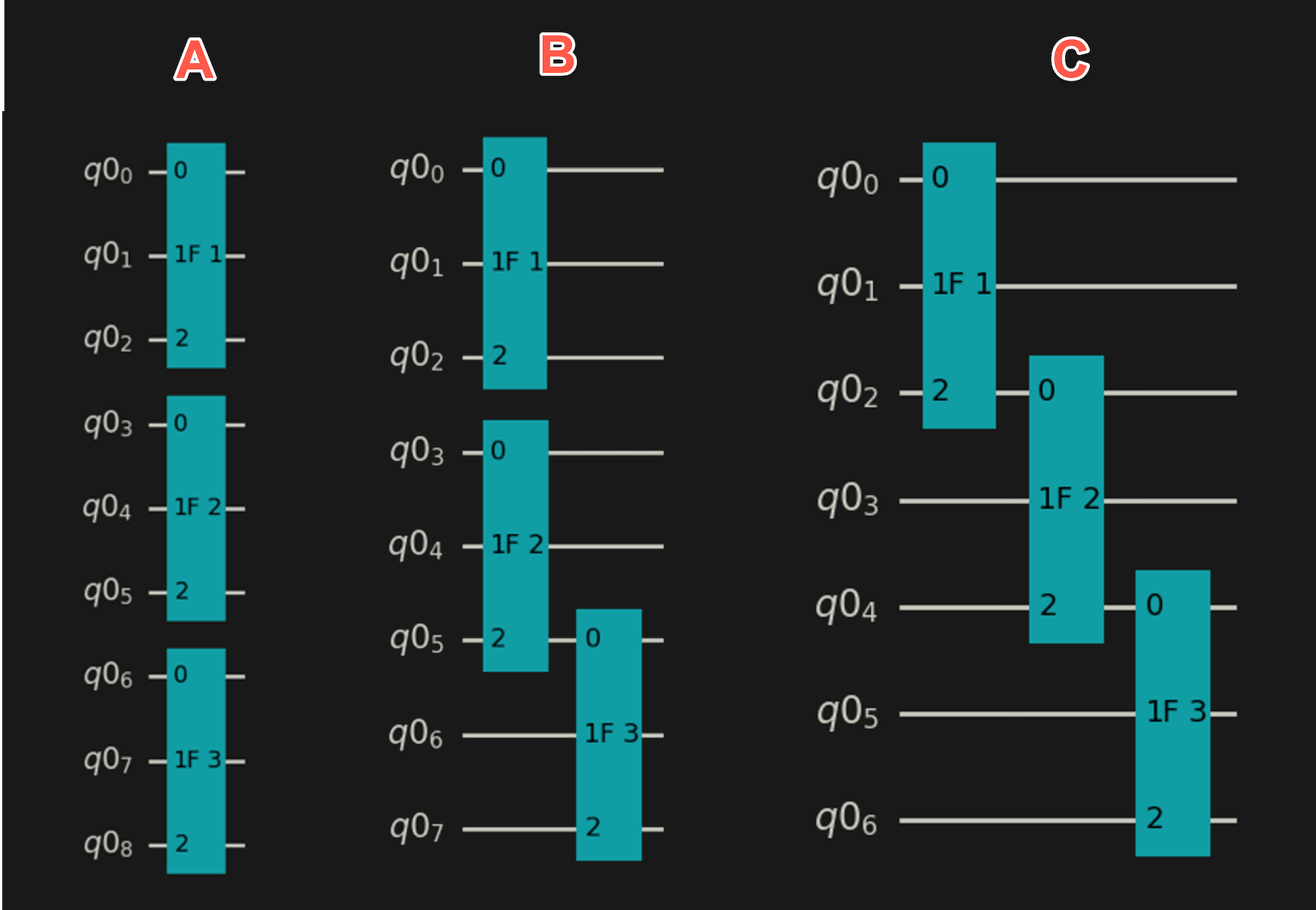 Optimizing quantum circuits is important. What makes it hard?